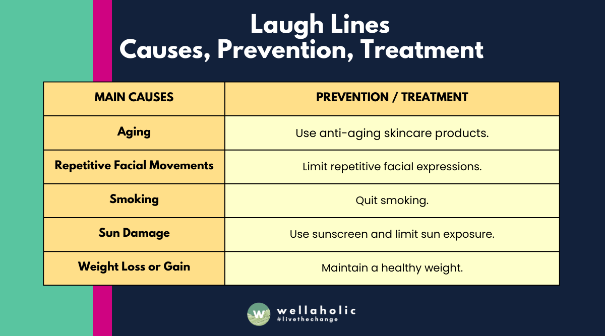 How to Get Rid of Laugh Lines Fast: 7 Proven Treatments for