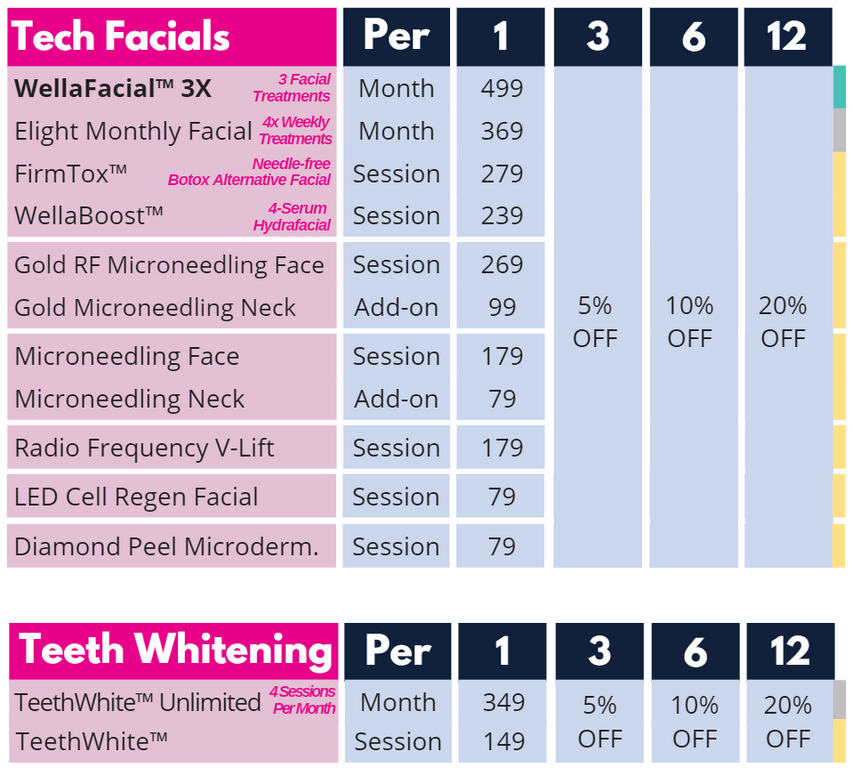 No. 1 Transparent Aesthetics Services Pricing Guide