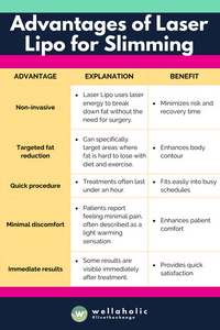 Laser Lipo 101: Answering Your Frequently Asked Questions