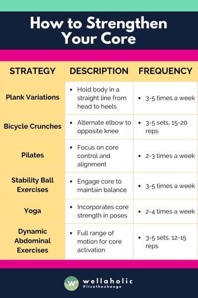 7 Core Workouts to do to Strengthen Your Core