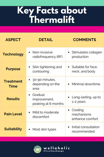 How Long Does Thermalift for Jowls Last?