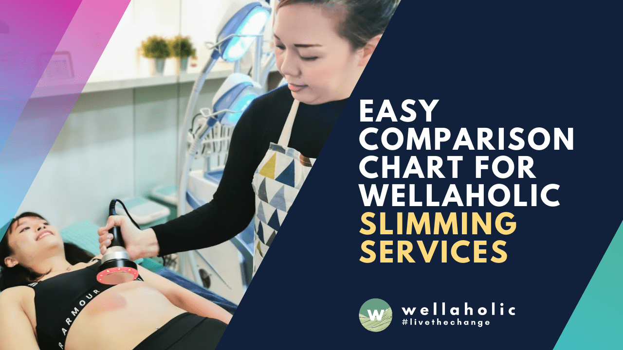 Easy Comparison Chart for Wellaholic Slimming Services
